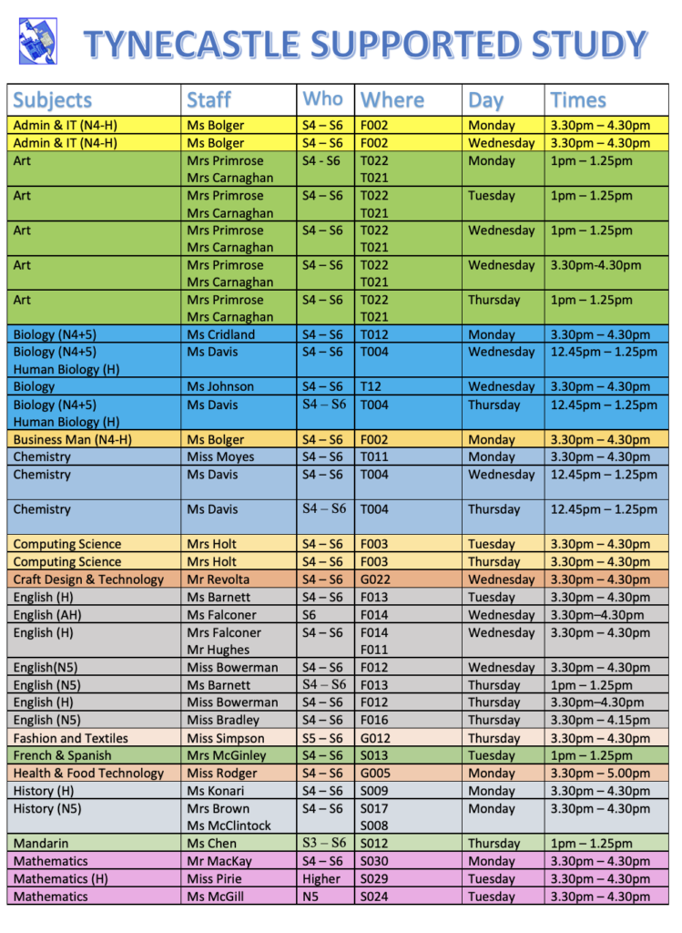 Supported Study Programme 2019 – Tynecastle High School